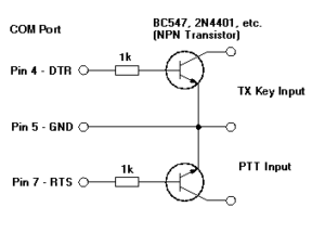 CW keying from your PC – N1AV (x-N1RWY) on the air